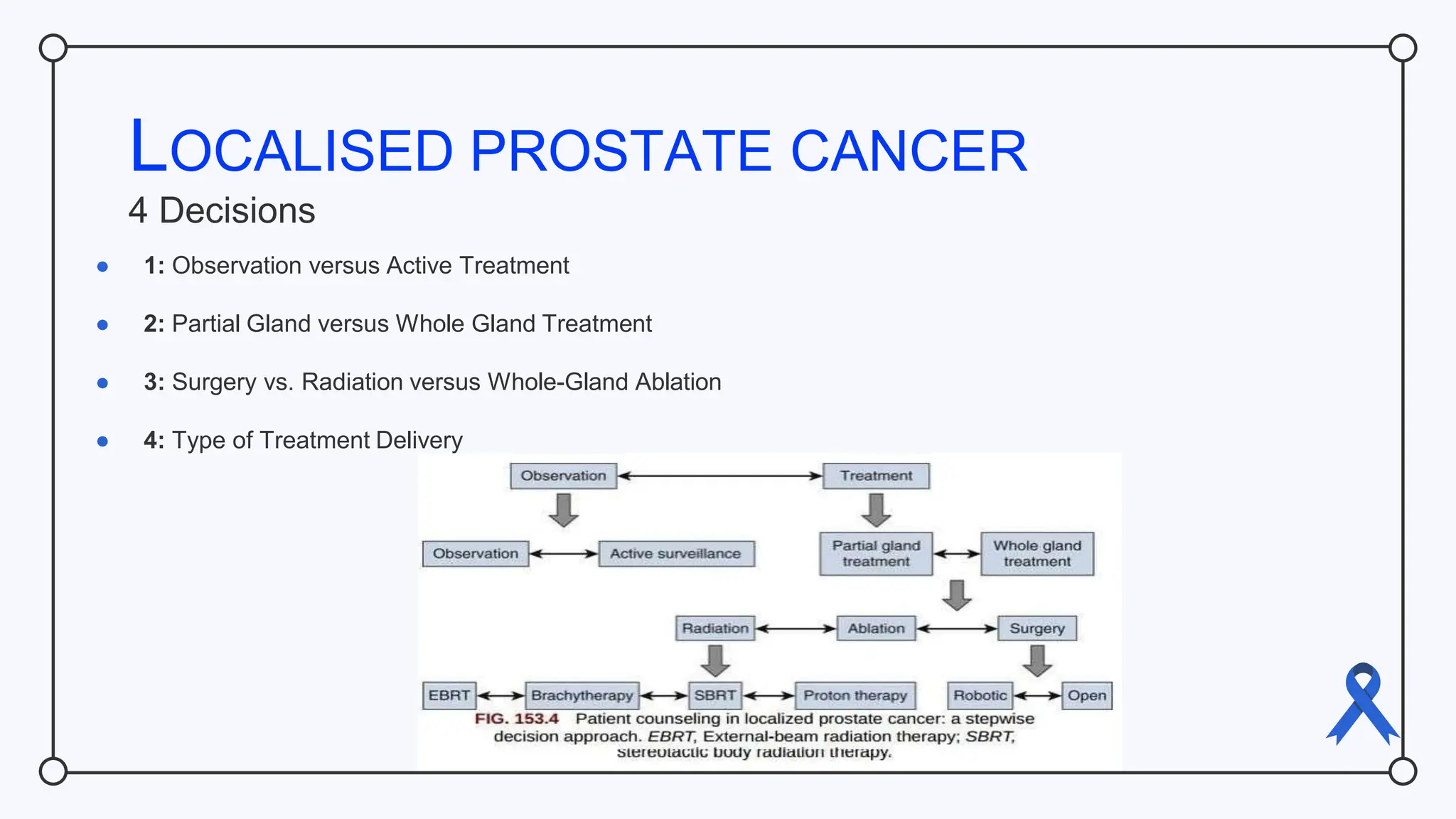 Localised carcinoma prostate.pptx | Cancer | Diseases and Conditions