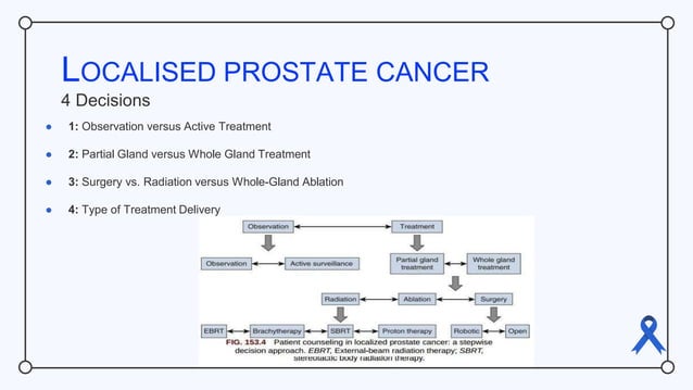 Localised carcinoma prostate.pptx | Cancer | Diseases and Conditions