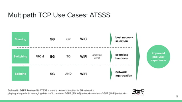 Multipath TCP Upstreaming | PPT