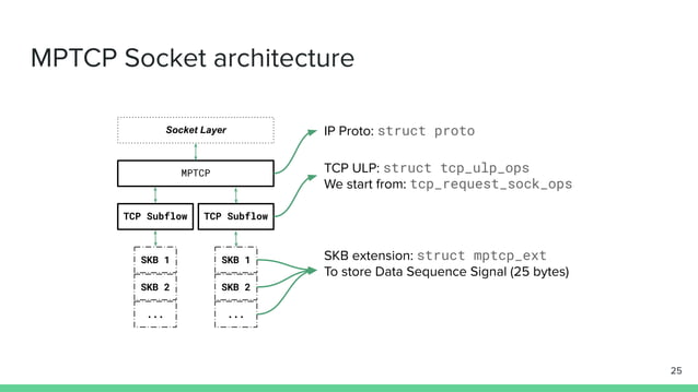 Multipath TCP Upstreaming | PPT