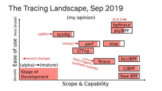 LPC2019 BPF Tracing Tools | PPT