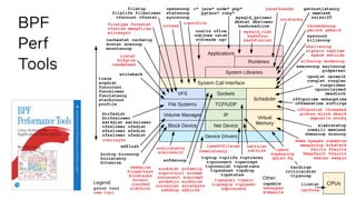 LPC2019 BPF Tracing Tools | PPT
