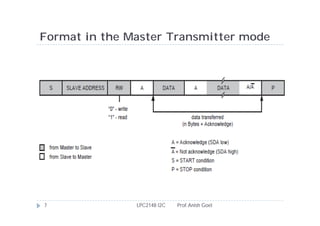 Lpc2148 i2c | PDF