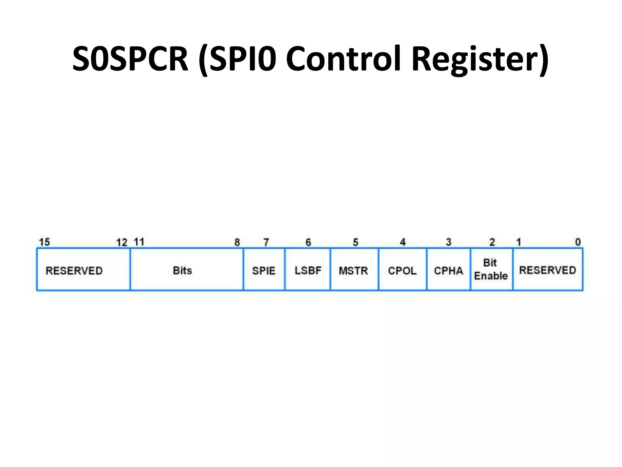 LPC2148 SPI (Serial Peripheral Interface).pptx