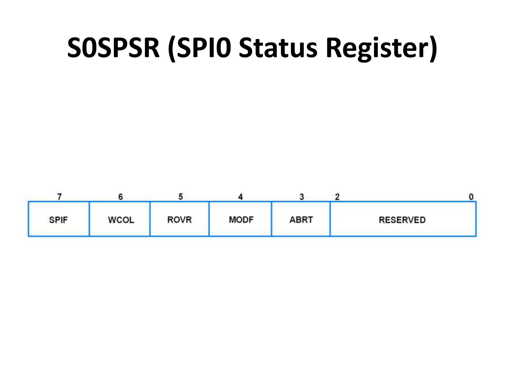 LPC2148 SPI (Serial Peripheral Interface).pptx