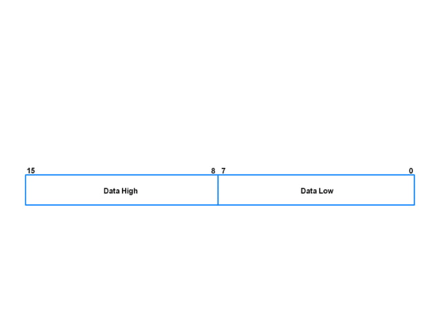 LPC2148 SPI (Serial Peripheral Interface).pptx | Computer Peripherals | Computing
