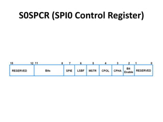 LPC2148 SPI (Serial Peripheral Interface).pptx