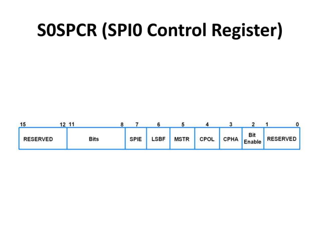 LPC2148 SPI (Serial Peripheral Interface).pptx | Computer Peripherals | Computing