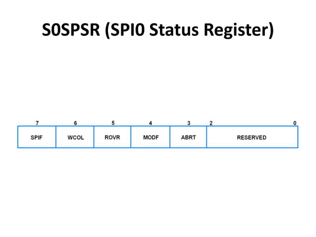 LPC2148 SPI (Serial Peripheral Interface).pptx | Computer Peripherals | Computing