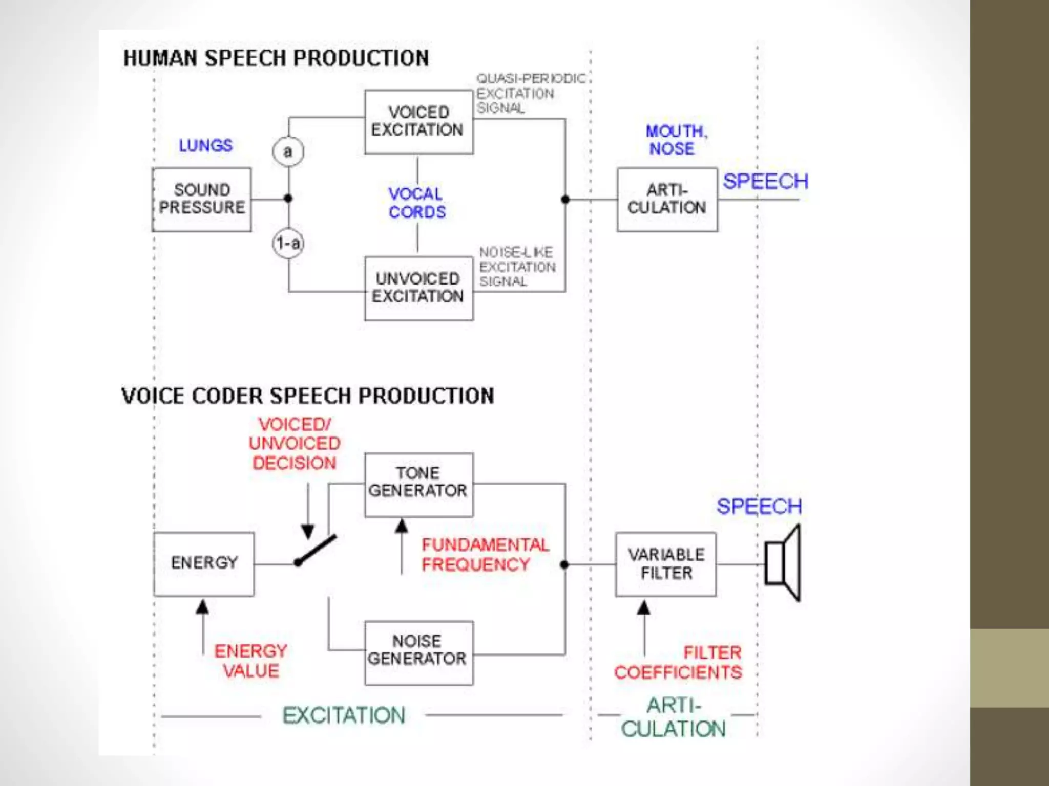 Linear Predictive Coding Ppt