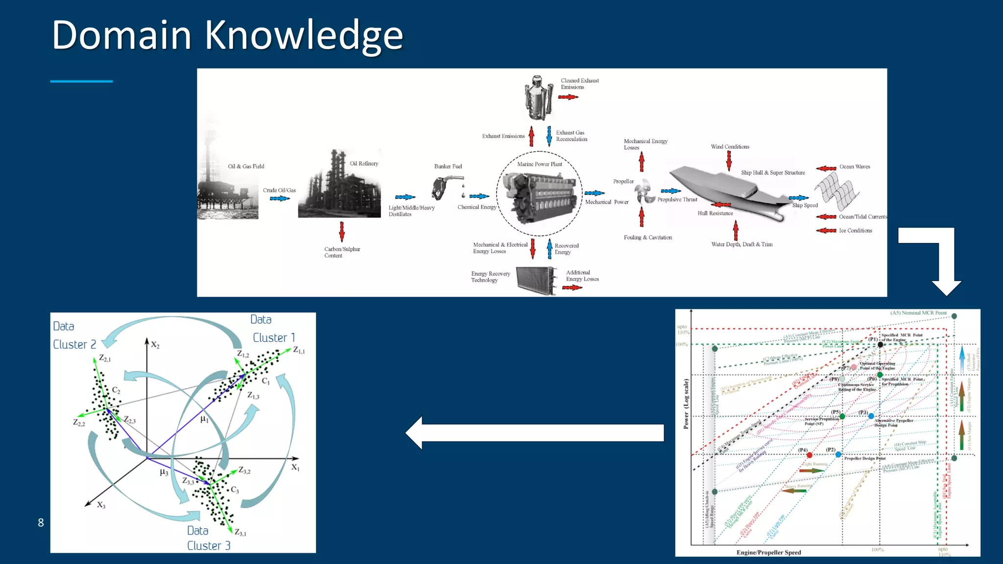Digitalization of Sea going Vessels under High Dimensional Data Driven ...