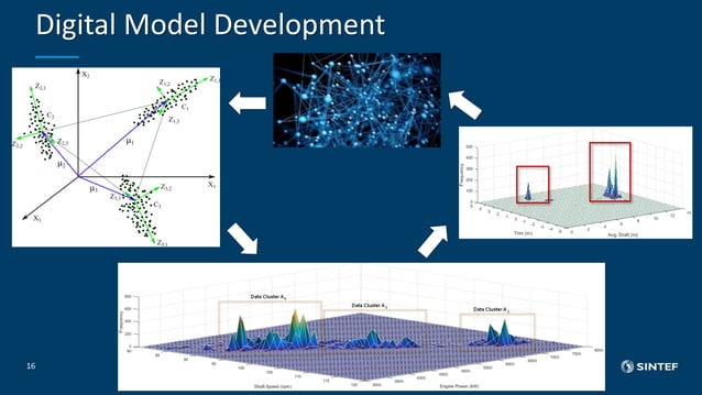 Digitalization of Sea going Vessels under High Dimensional Data Driven Models (Digital Models) | PDF
