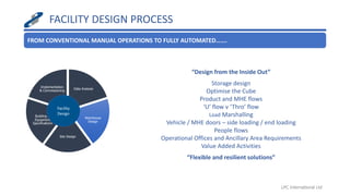 LPC Facility Design And Re-engineering Presentation | PPT