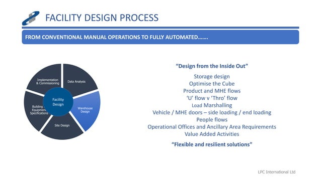 LPC Facility Design And Re-engineering Presentation | PPT
