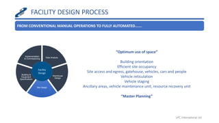 LPC Facility Design And Re-engineering Presentation | PPT