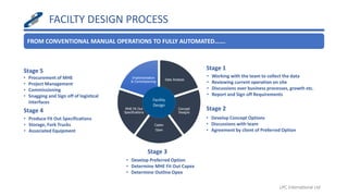 LPC Facility Design And Re-engineering Presentation | PPT