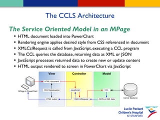 CHC 2009 - The Ccls Approach To Building M Pages | PPT