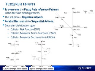 Intelligent Decision Making Framework for Ship Collision Avoidance based on COLREGs | PPT