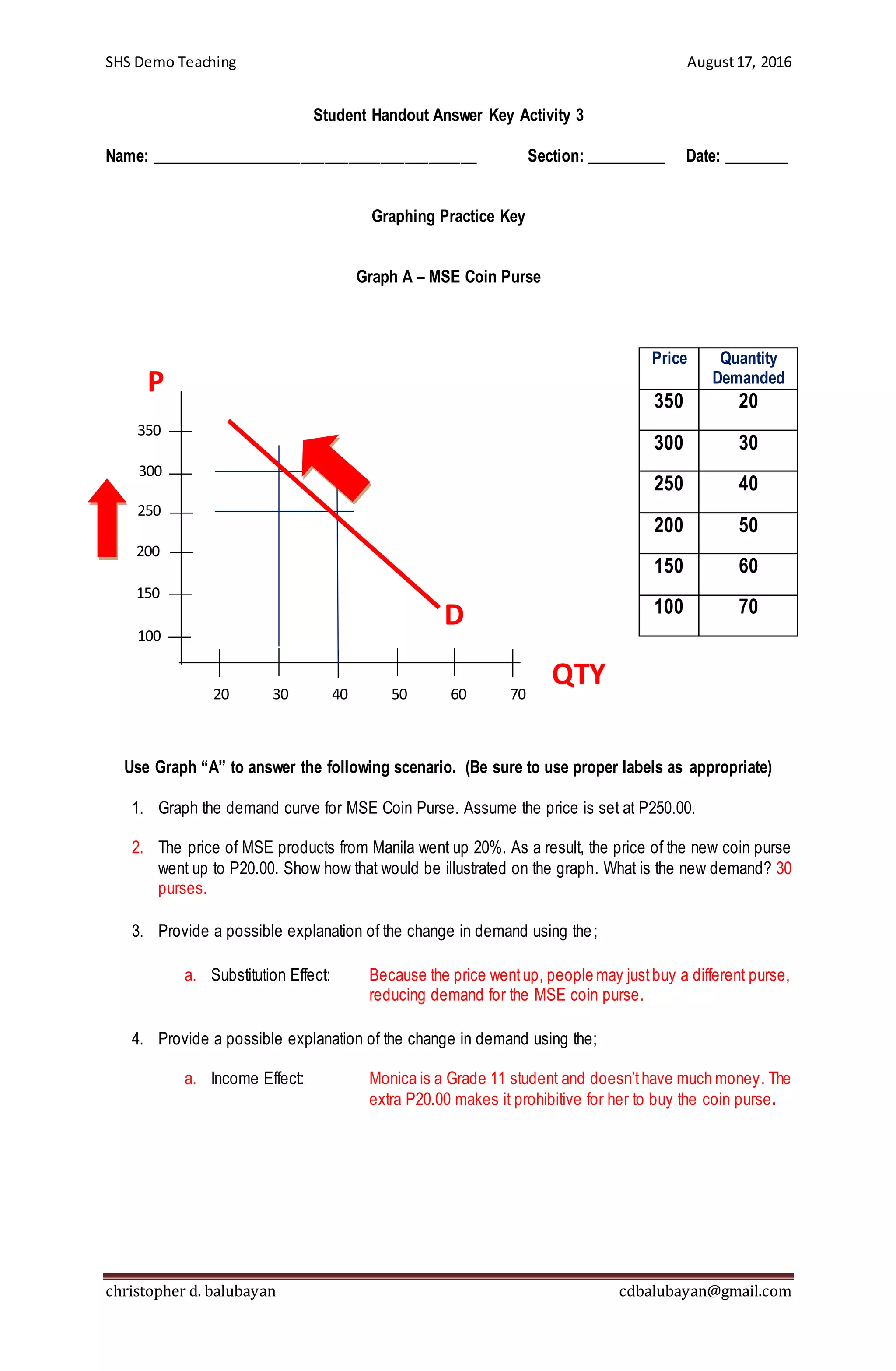 Lp concept of demand sho ak | DOCX