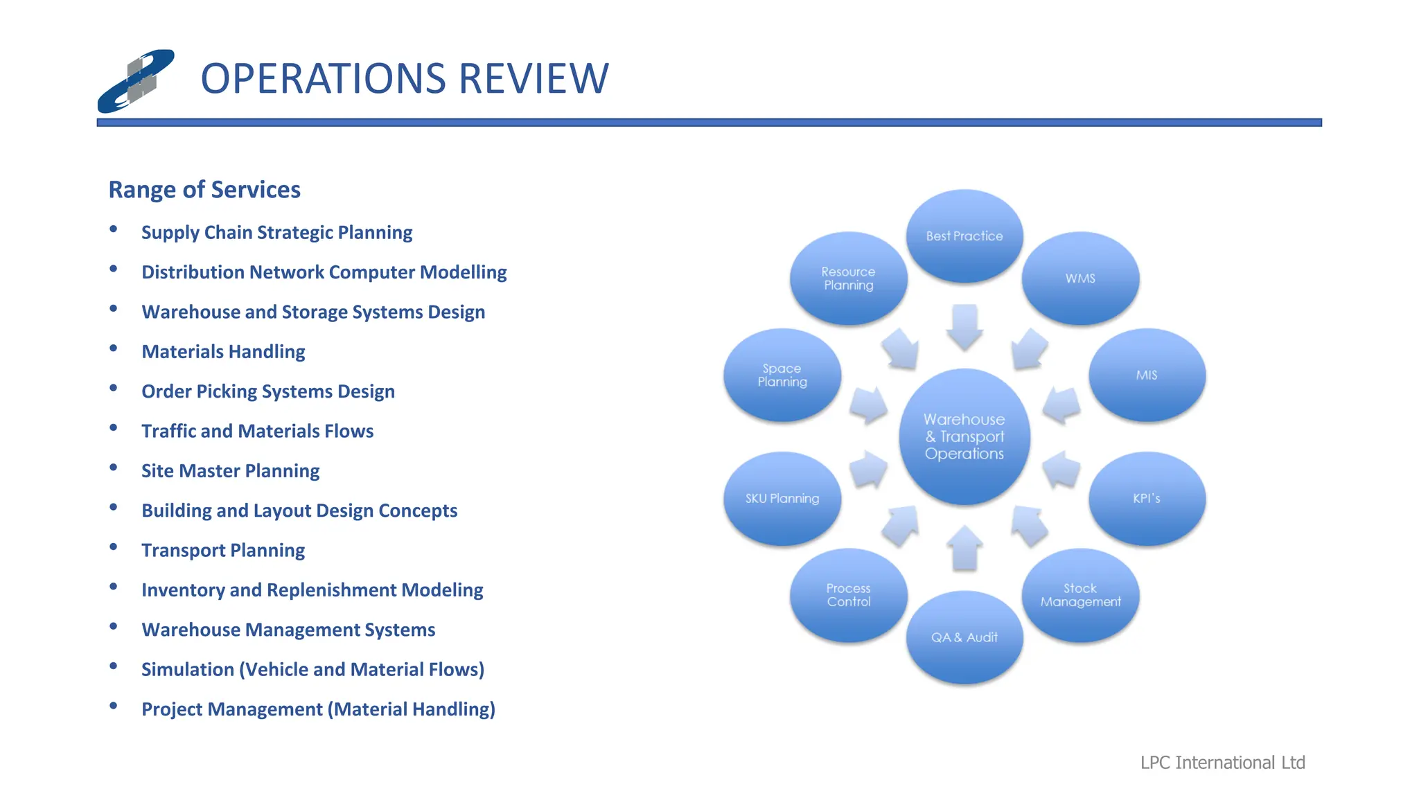 LPC Operations Review PowerPoint | Operations Review | PDF
