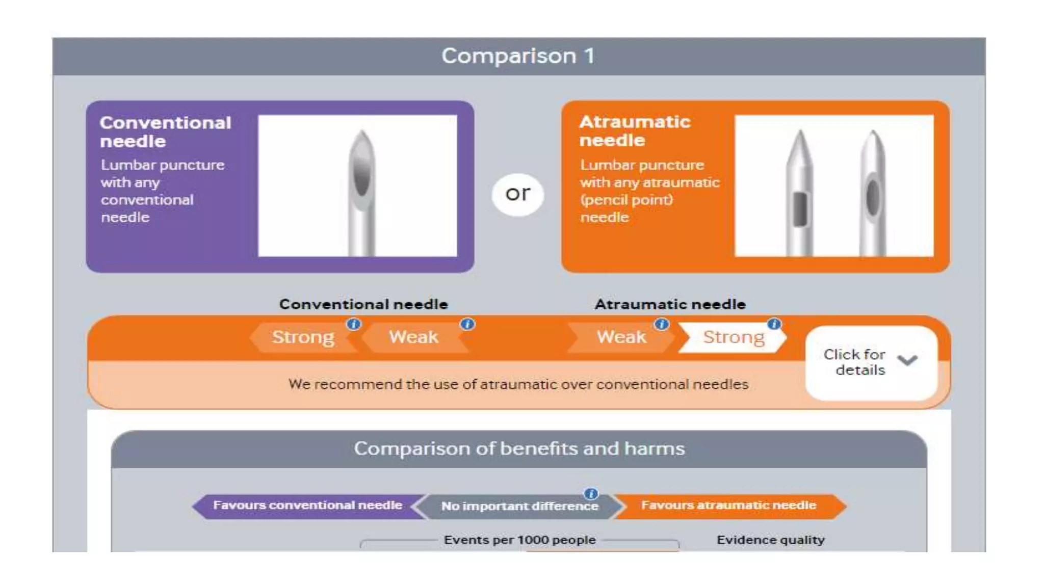 Lumbar puncture and CSF Analysis | PPTX