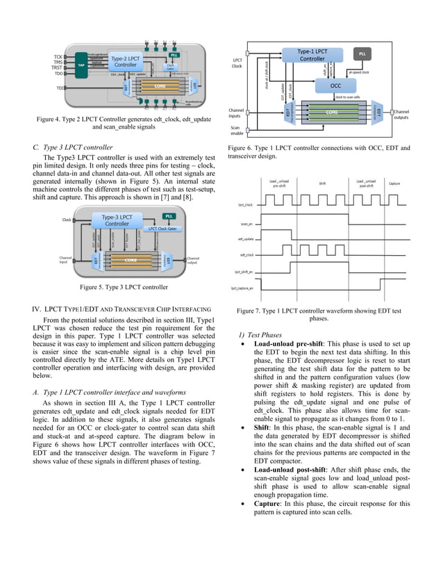 LPCT controller Types on transceiver chip on pin count testing | PDF