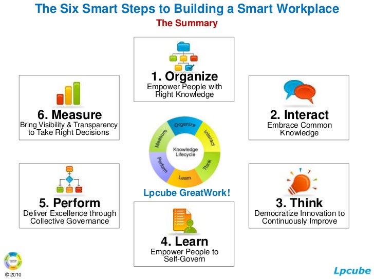 Building 21st Century Smart Workplace