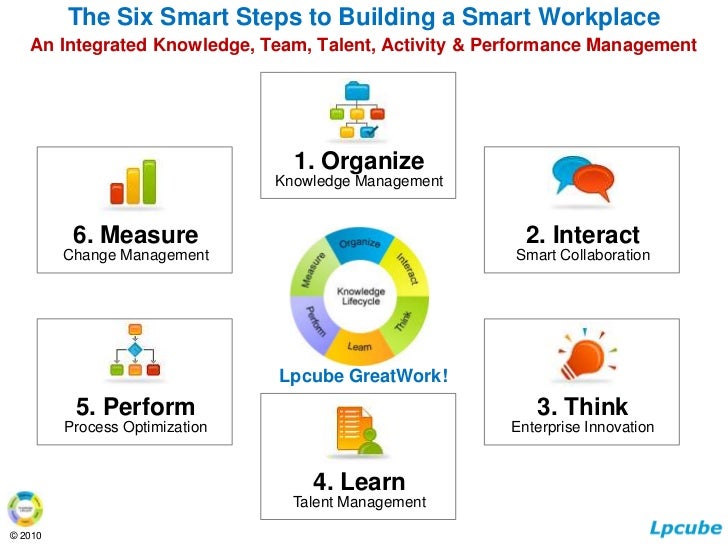 Building 21st Century Smart Workplace Building 21st Century Smart Workplace