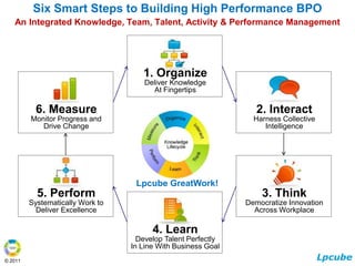 Creating High Performance BPO | PPT