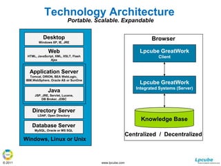 Lpcube great work solution overview | PPT