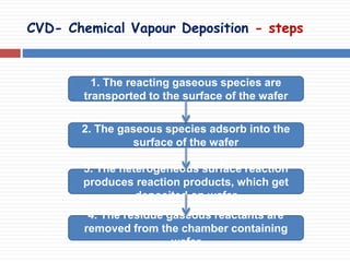 Low Pressure Chemical Vapour Deposition | PPTX