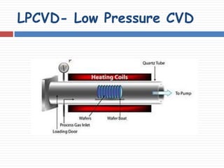 Low Pressure Chemical Vapour Deposition | PPTX