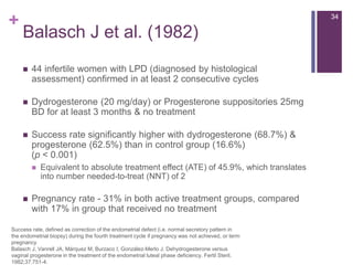 Luteal Phase Defect Contributors Dr.Shweta Mittal Gupta & DGF Team ...