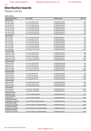 ABB Price List MCB DB | PDF