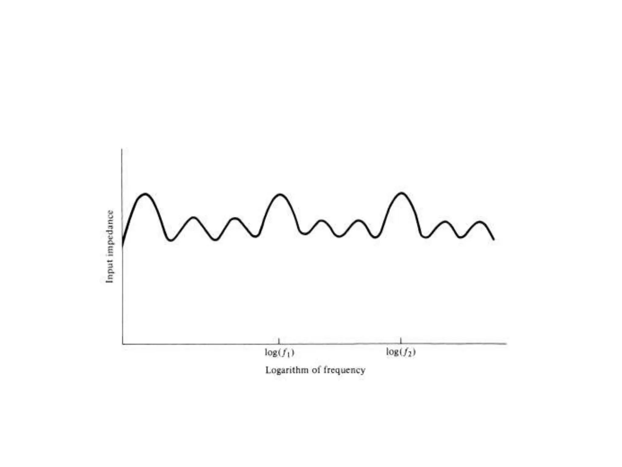 Log Periodic Dipole Array Log Periodic Dipole Array Pptx