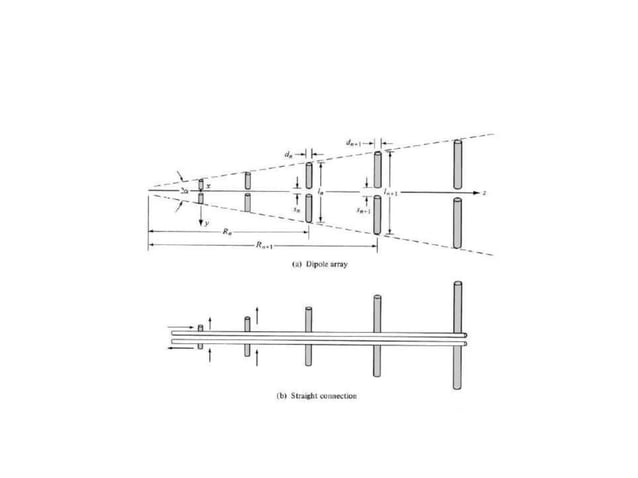 Log Periodic Dipole Array Log Periodic Dipole Array Pptx