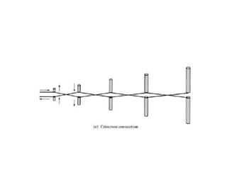 Log Periodic Dipole Array Log Periodic Dipole Array.pptx