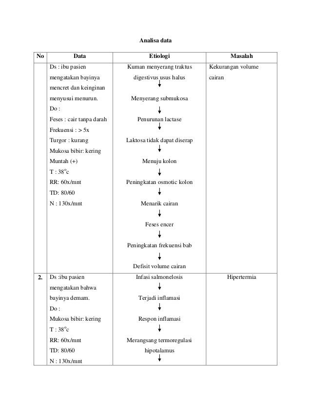 LP dan LK infeksi neonatus