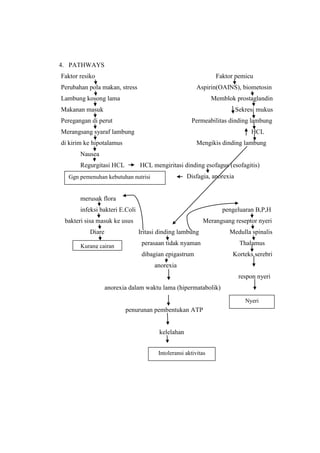 ASKEP DISPEPSIA | DOCX
