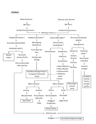 Laporan pendahuluan asuhan keperawatan diabetes mellitus tipe 2 | DOCX