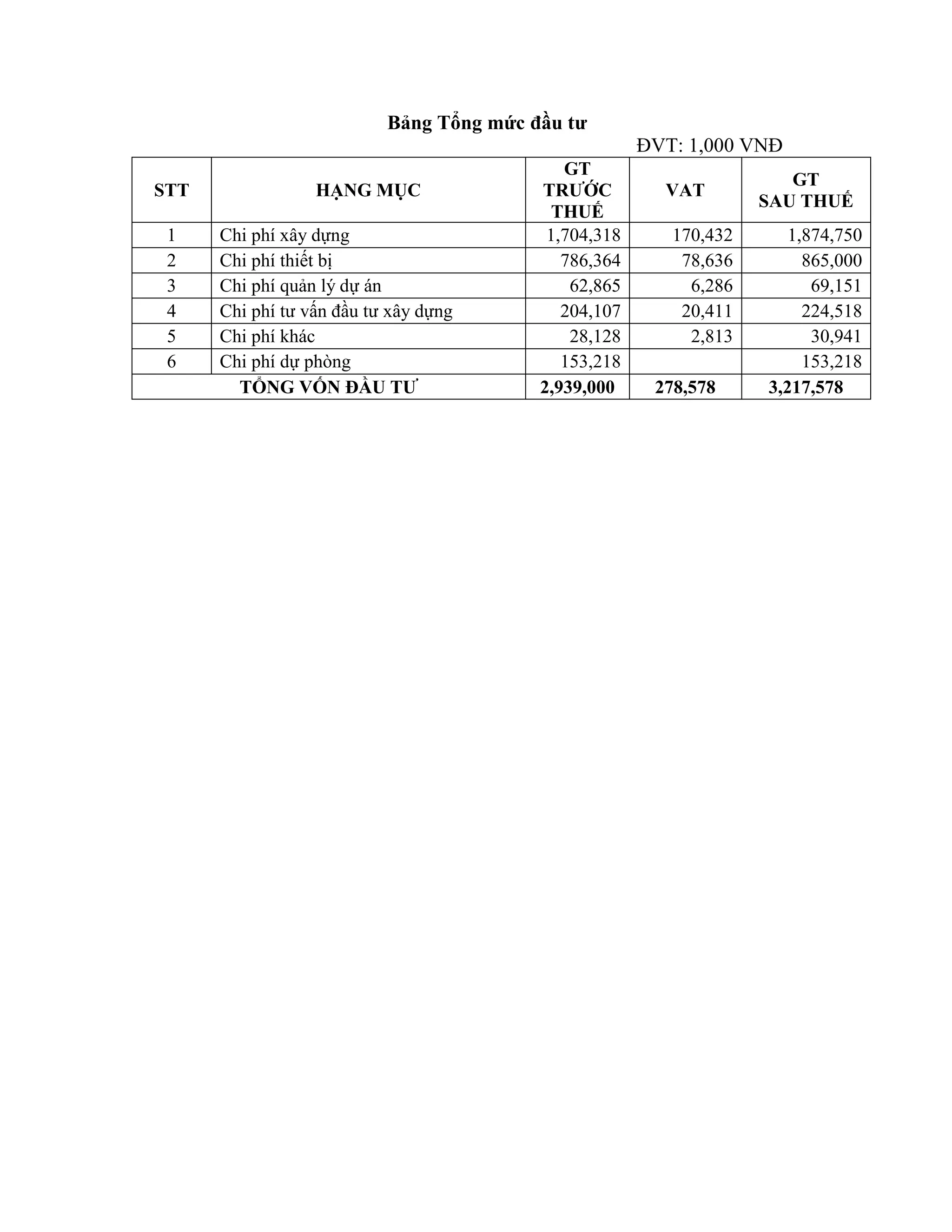 Lập dự án khu nghỉ dưỡng spa tắm bùn khoáng | PDF
