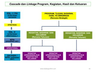 Kerangka Pengeluaran Jangka Menengah MTEF: Medium Term Expenditure ...
