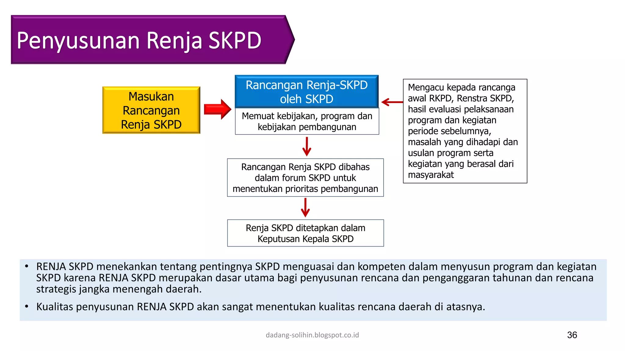 Teknik Penyusunan Renstra & Renja SKPD | PDF