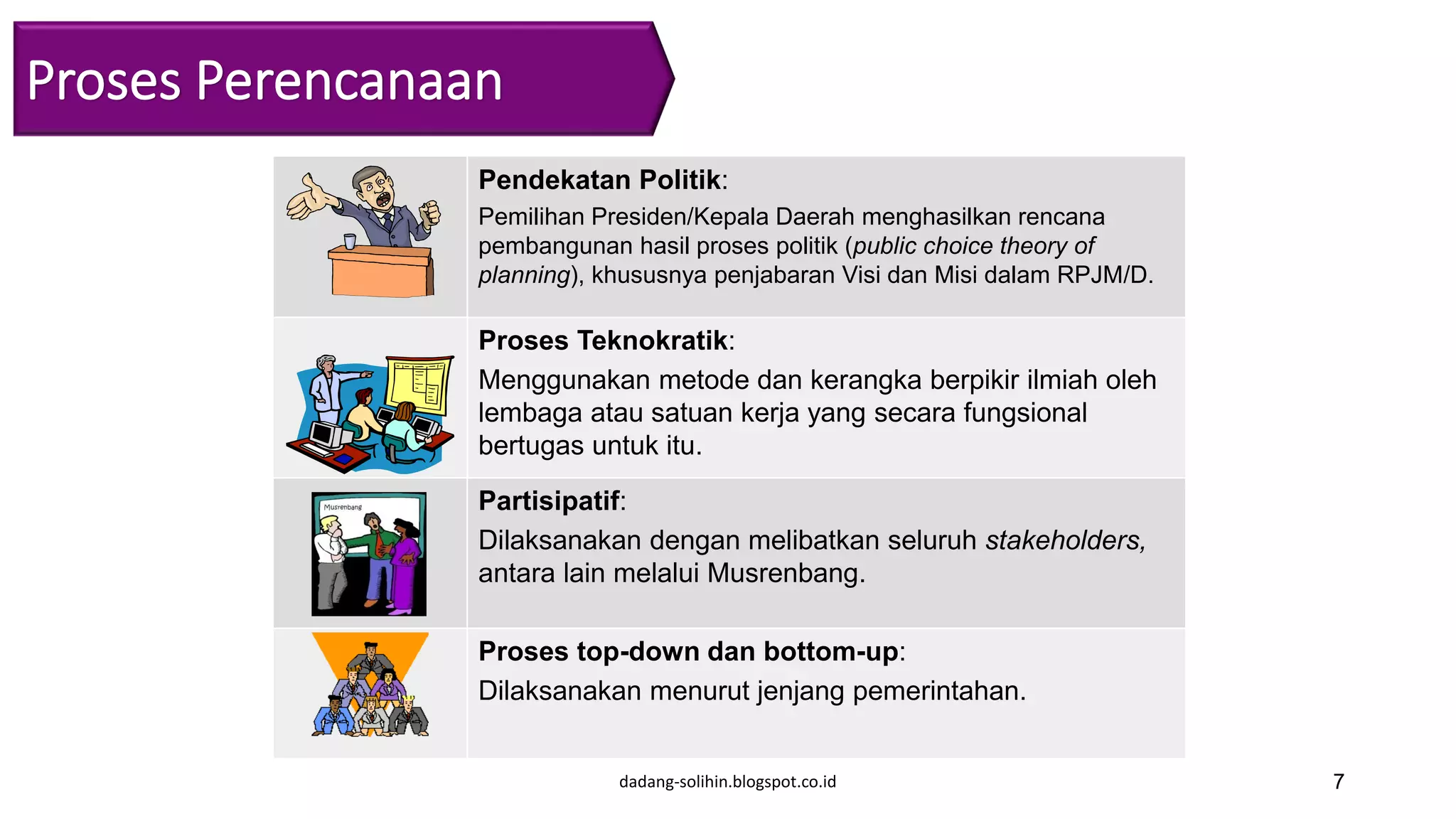 Teknik Penyusunan Renstra & Renja SKPD | PDF