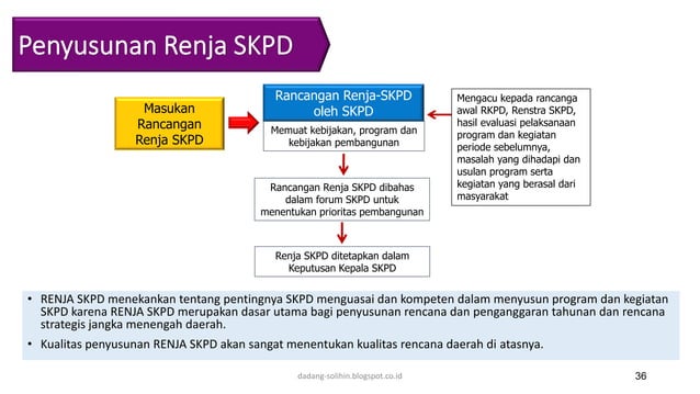 Teknik Penyusunan Renstra & Renja SKPD | PDF
