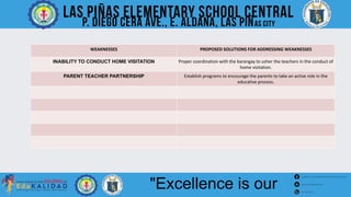 SWOT-ANALYSIS.pptx