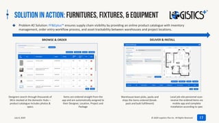 LP Furniture, Fixtures, and Equipment | PPTX