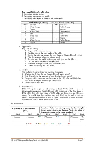 ICT 10 Lesson Plan | DOCX