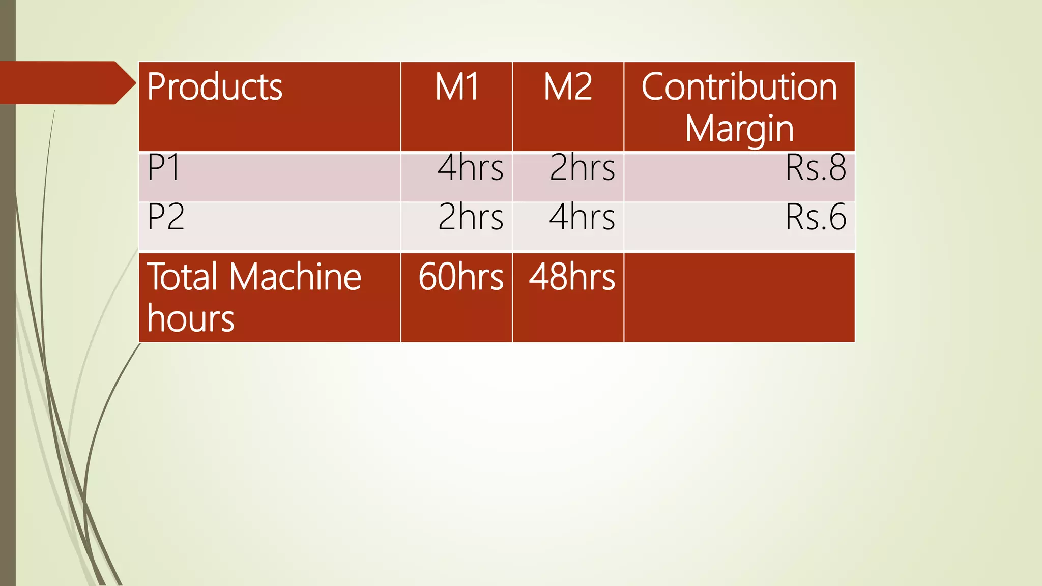 Lp formulation | PPT