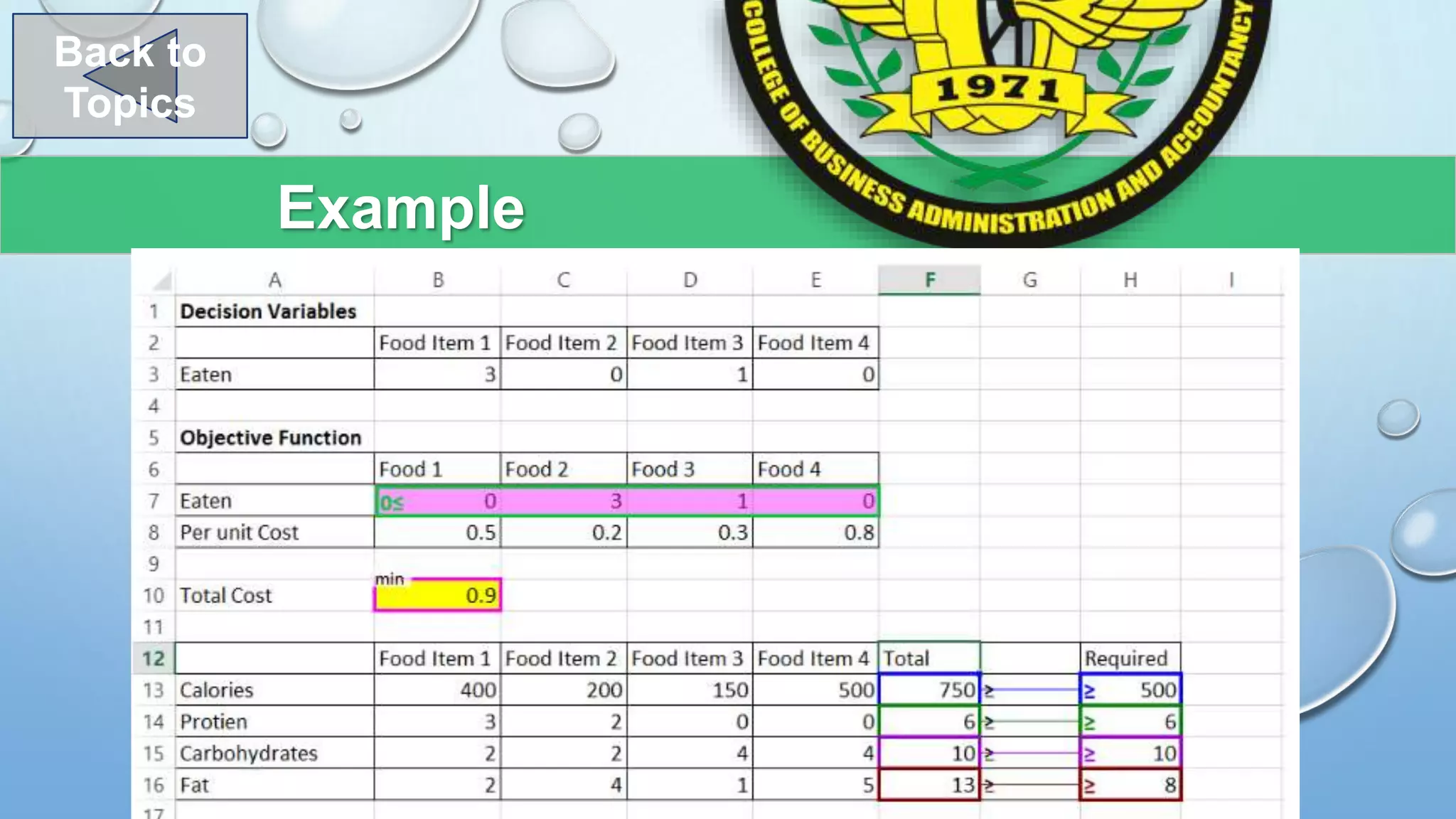 Lp Formulation And Solution Ppt